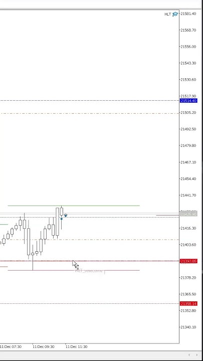 LAZY TRADER UI #trading #biasmachine #bitcoin #crypto #cryptocurrency #forex #money #lazytrader ...