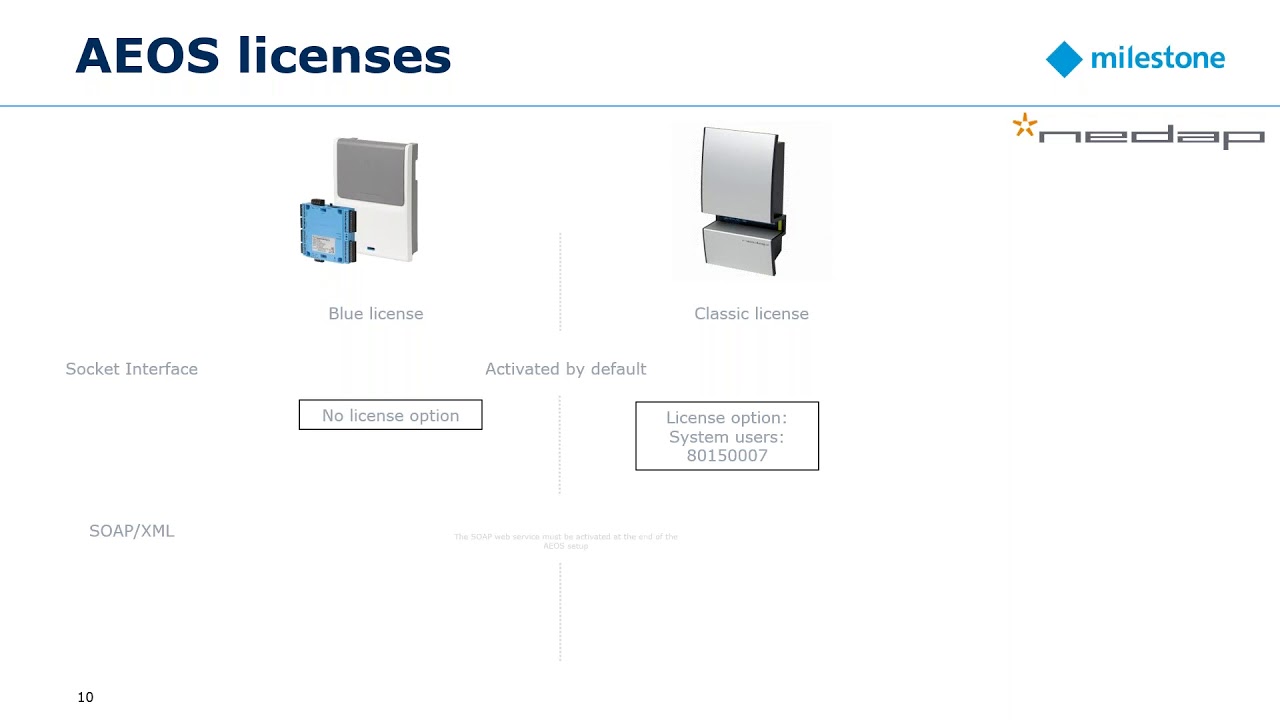 Introduction to NEDAP AEOS Access Control - YouTube