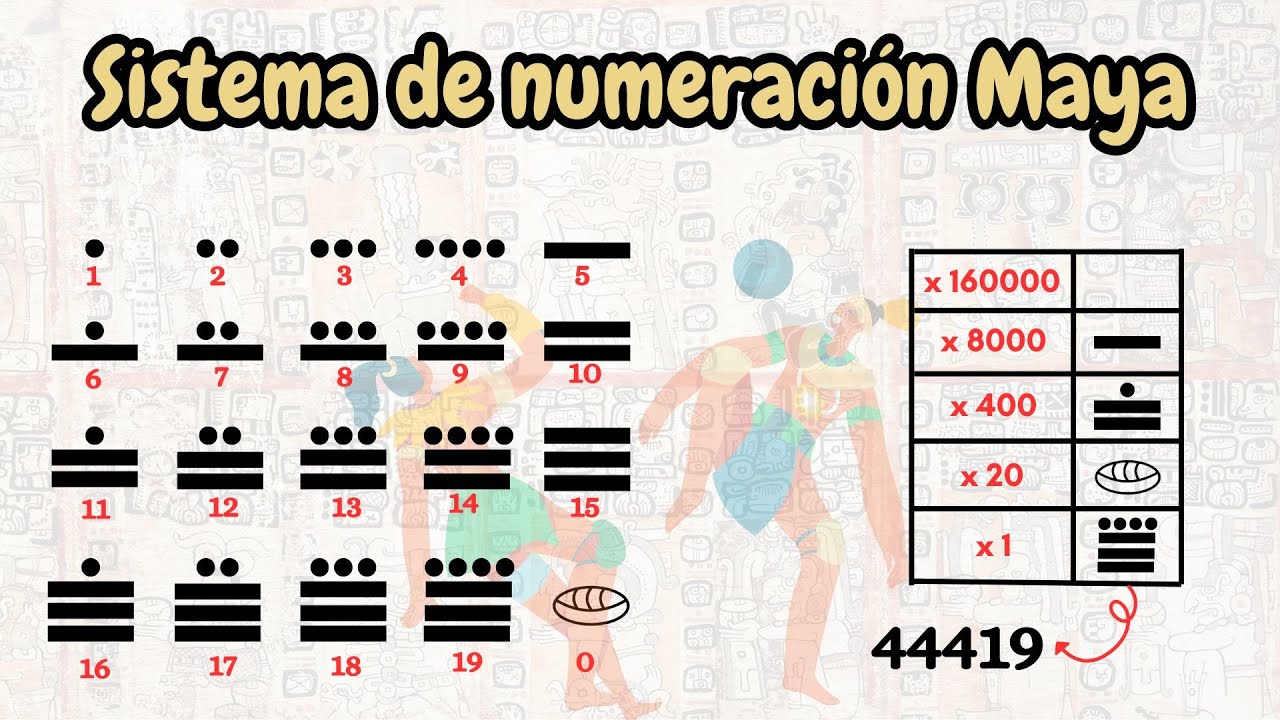 SISTEMA DE NUMERACIÓN MAYA | La explicación más completa - YouTube