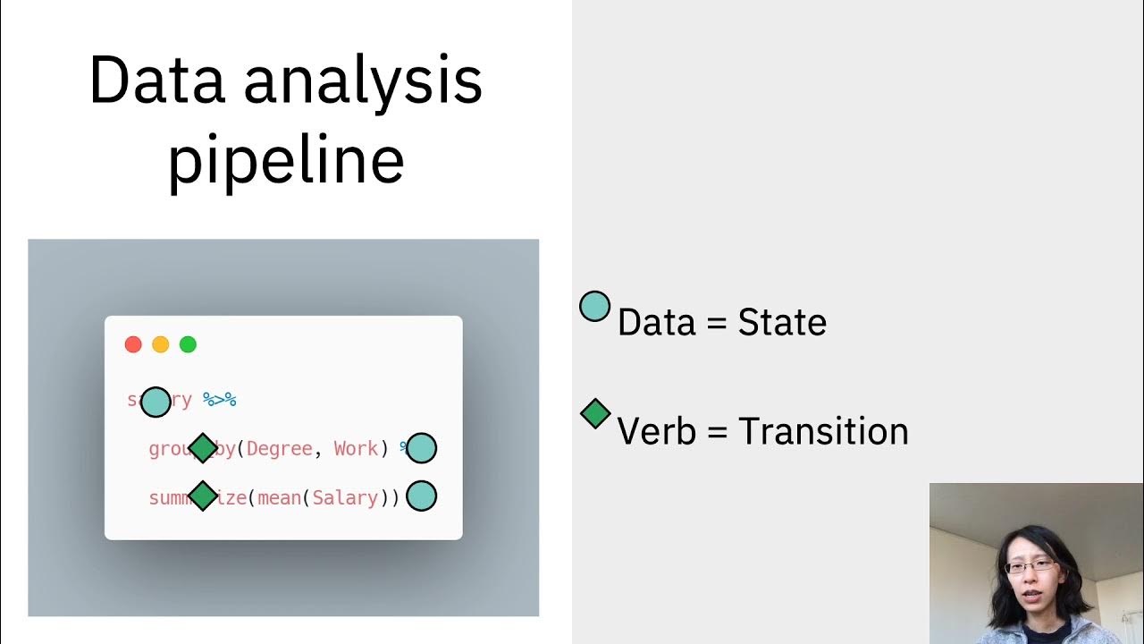 Datamations: Animated Explanations of Data Analysis Pipelines - YouTube