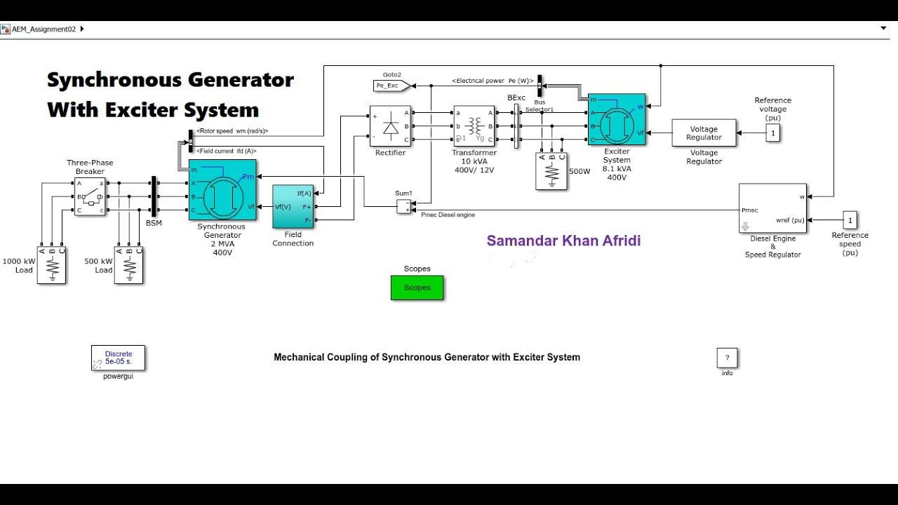Synchronous Generator With Exciter System | MATLAB Simulation ...