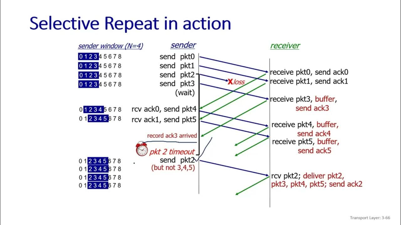 Computer Networking | Lecture - 11 | Fall | Bangla Tutorial - YouTube