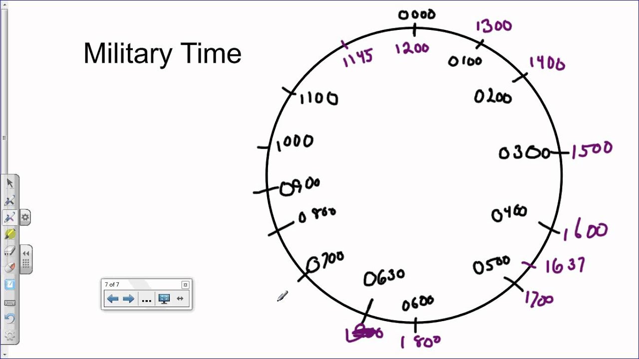 Military Time YouTube