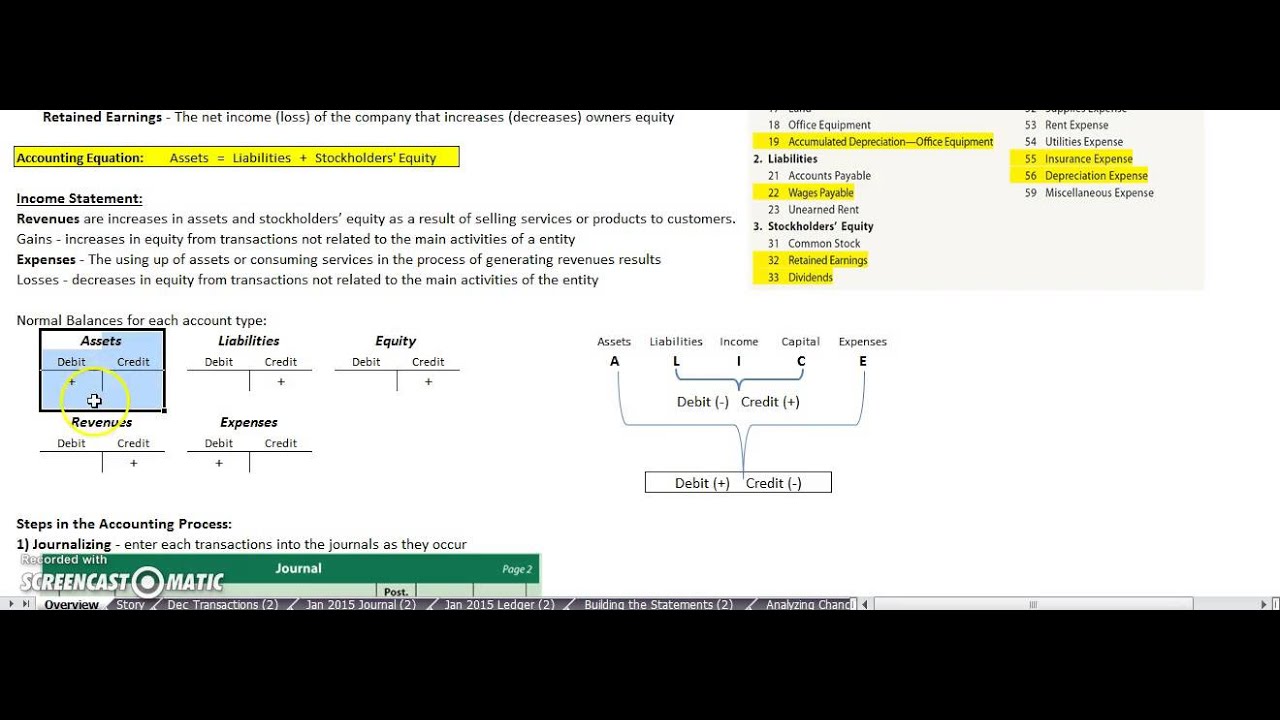 The Accounting Process Part 2 - YouTube