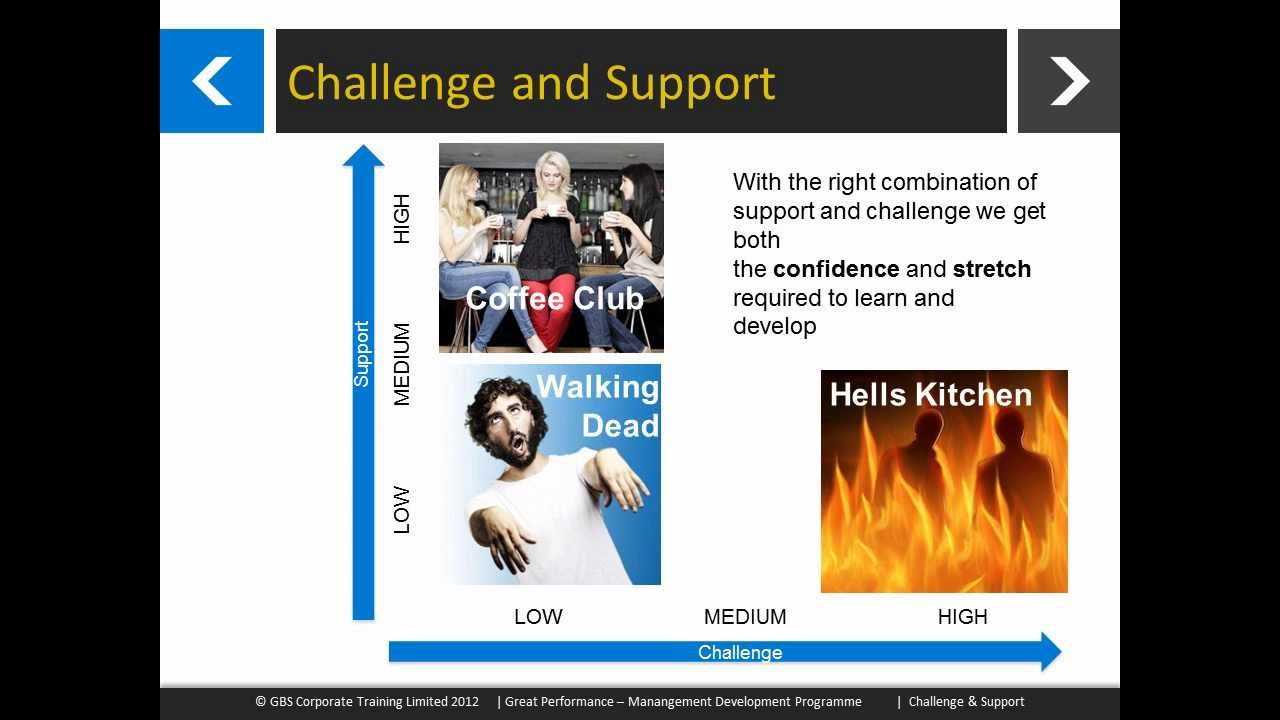 The Importance of Challenge and Support - YouTube