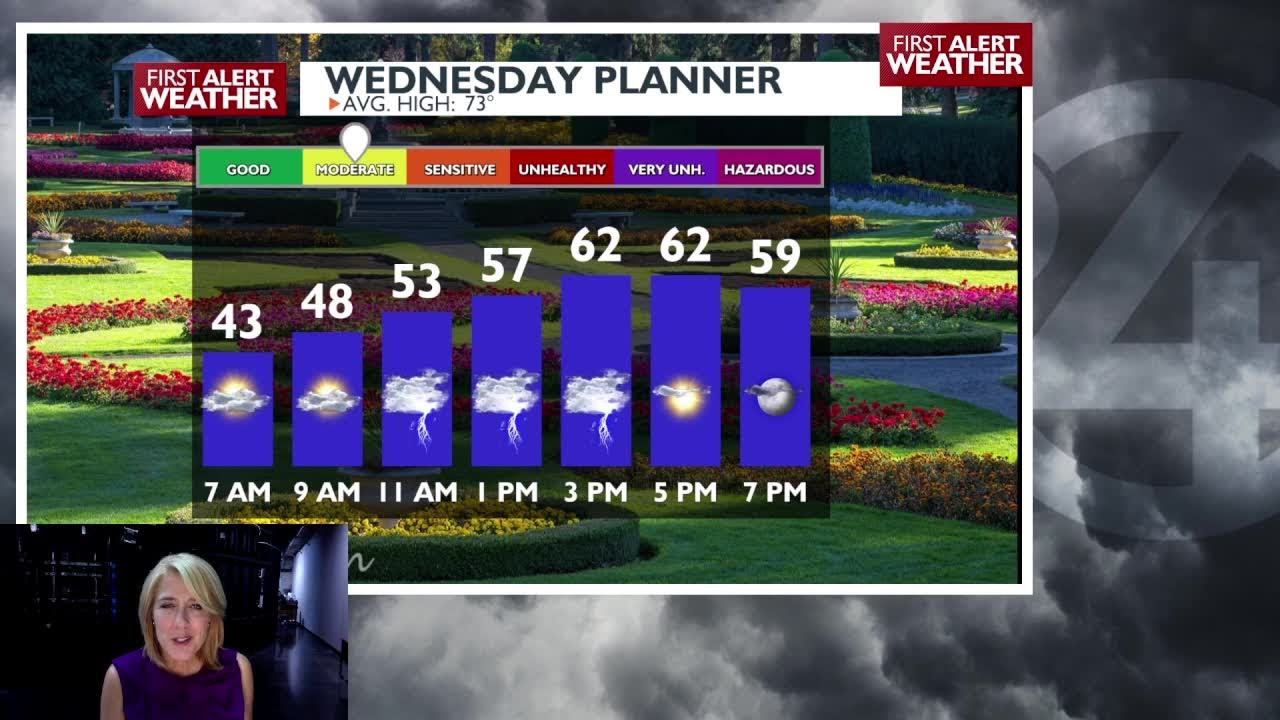 Planning forecast: more cool, showery weather - YouTube