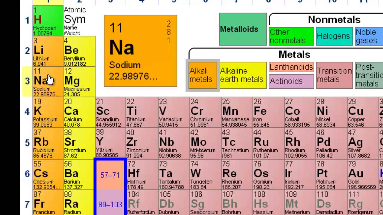 Naming Ionic Compounds - Explained - YouTube