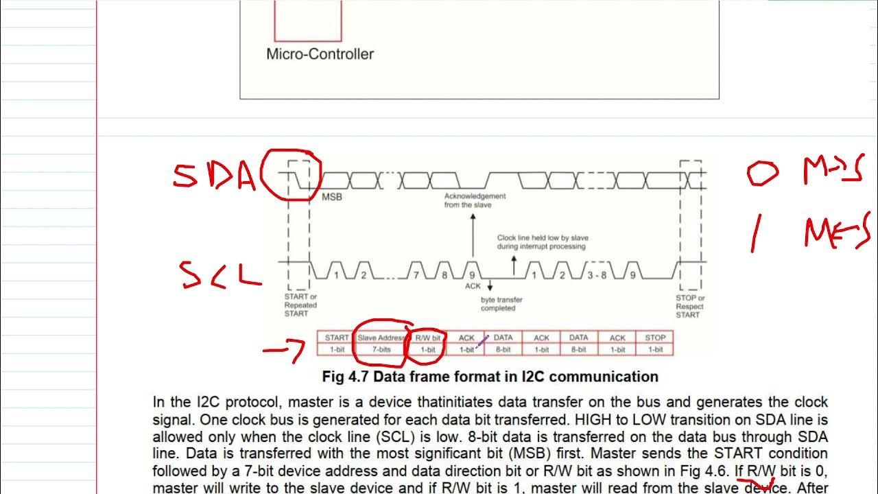 I2C Protocol||Microcontroller & Embedded Systems Design||KEC 061 - YouTube