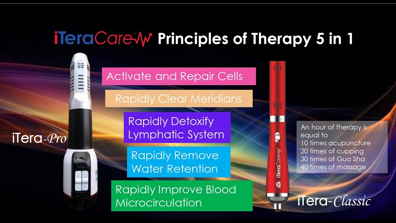 iTeracare – Whole body treatment - YouTube
