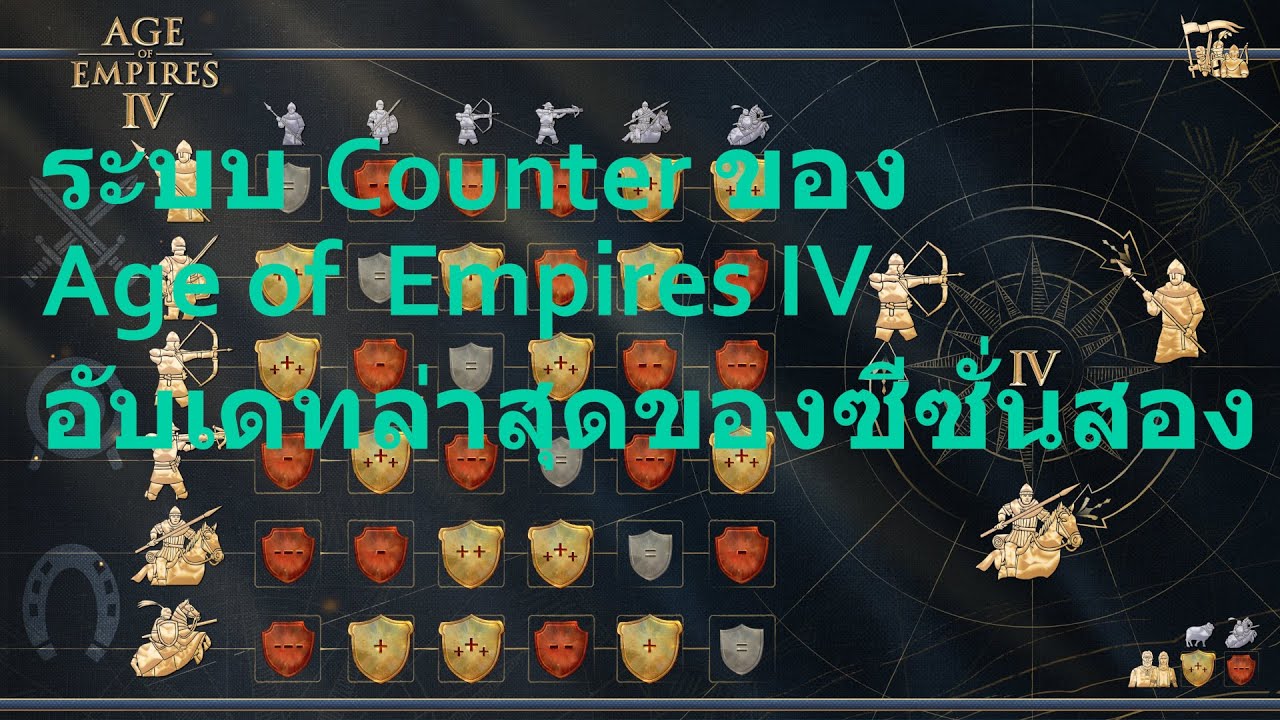 มาศึกษาระบบ ระบบ Counter ของ Age of Empires IV อับเดทล่าสุดของซีซั่นสอง ...