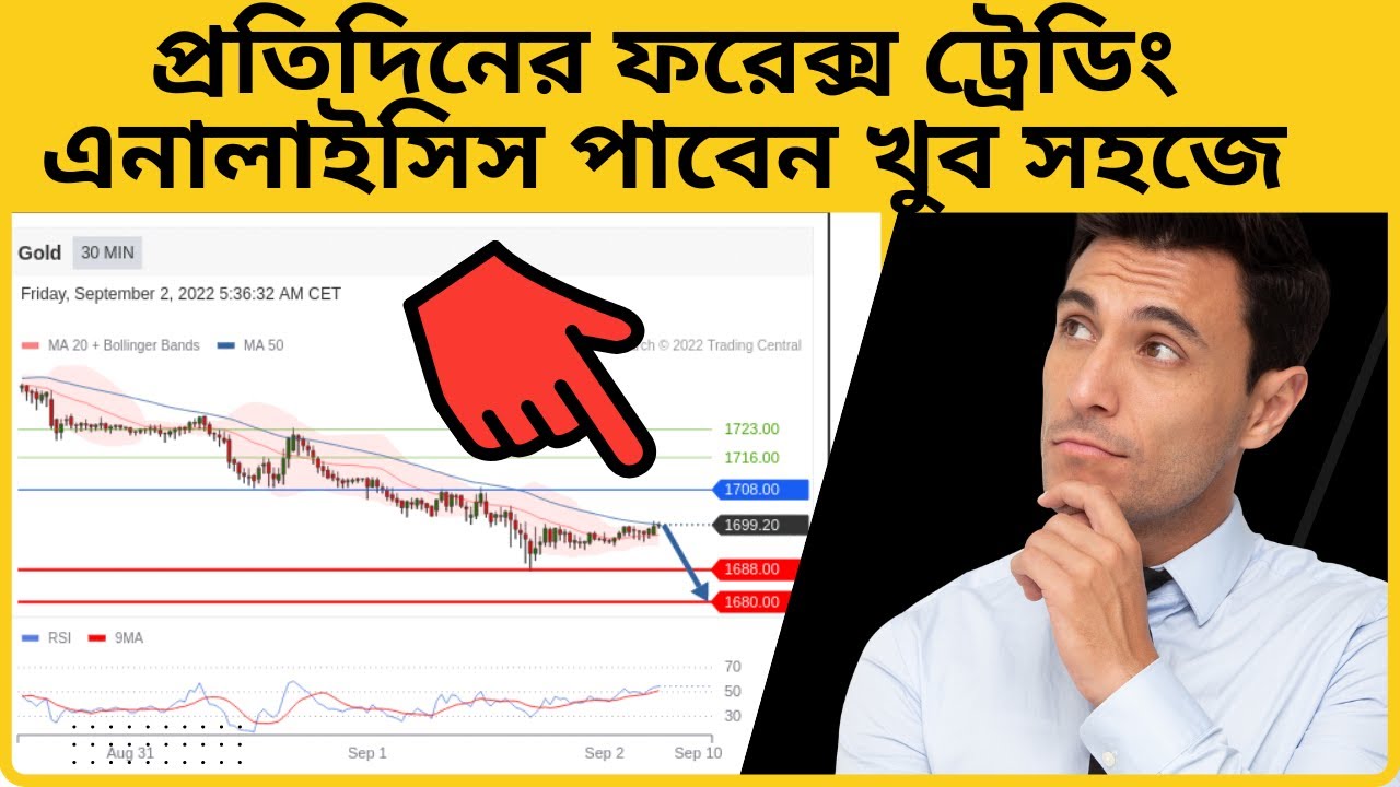 Forex Technical Analysis | কিভাবে প্রতিদিনের ফরেক্স ট্রেডিং এর এনালাইসিস পাবেন ? | Forex Help BD ...