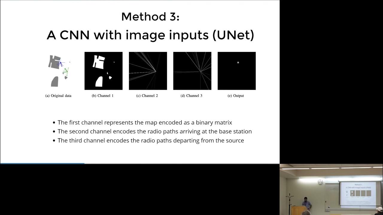 ML-based Approaches for Wireless NLOS Localization: Input Representations and Uncertainty ...