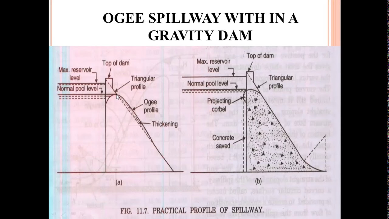 stepped channel - YouTube