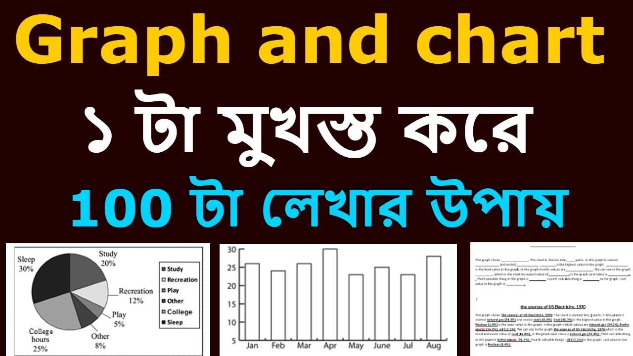 HSC graph chart 2024, hsc 2024 important graph chart, hsc graph chart ...