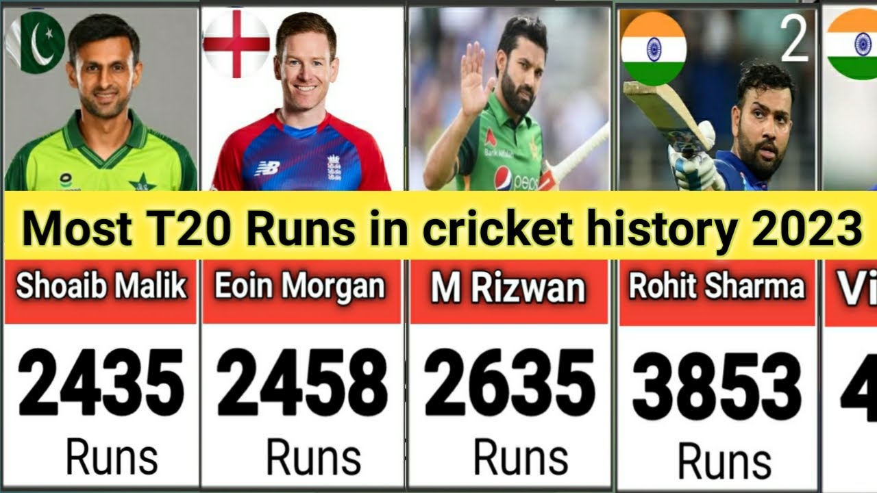 Most T20 Runs in cricket history 2023 || Most Runs in T20 cricket ...