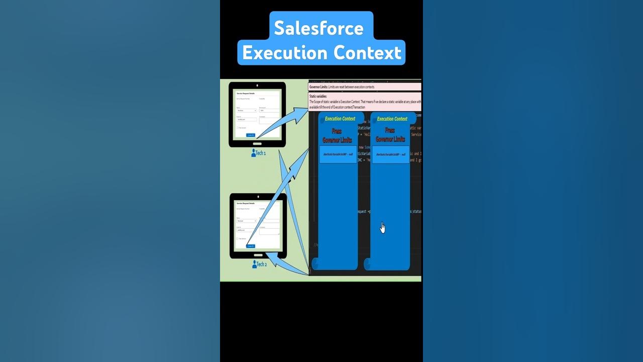 Salesforce Execution Context or Apex Transaction #apex #salesforce #executioncontext #apexshorts ...