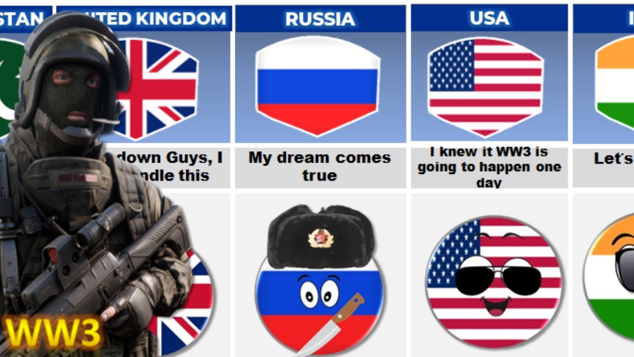 What If WW3 Started Tomorrow-Reaction From Different Countries ...