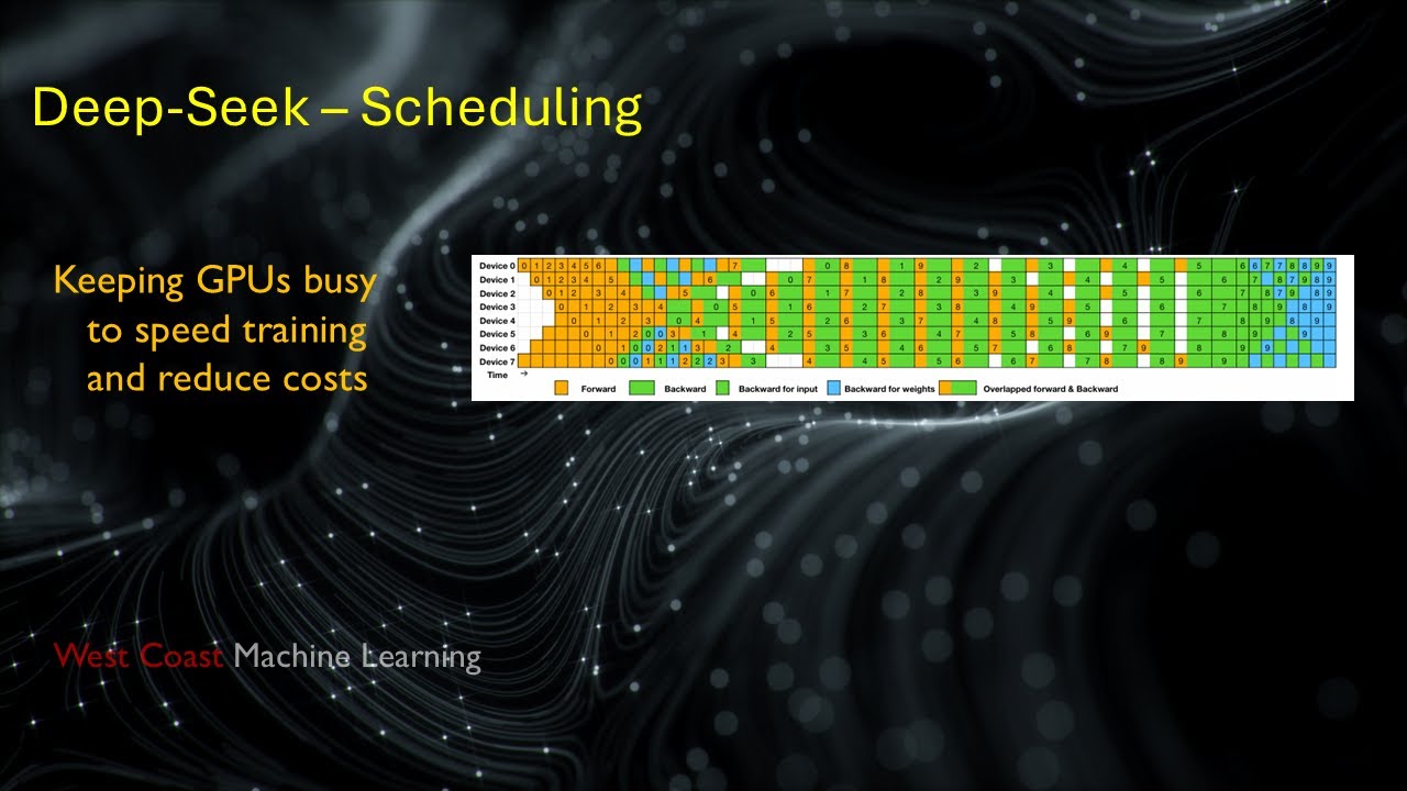 DeepSeek - Training Scheduling - YouTube