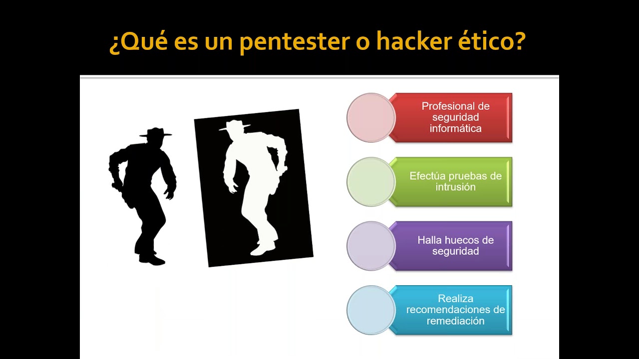 7 pasos para ser un Pentester - Karina Astudillo - YouTube