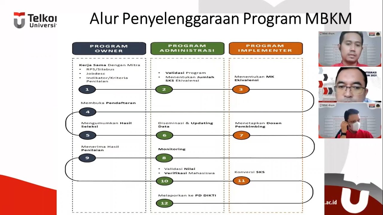 Webinar Sosialisasi MBKM Telkom University [30-12-2021] - YouTube