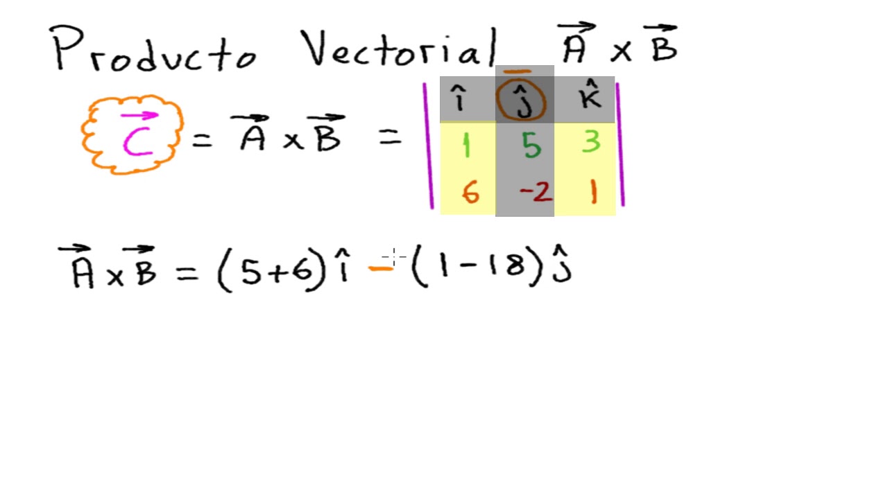 ️ ️#42 VECTORES. ¿CÓMO CALCULAR UN VECTOR UNITARIO PERPENDICULAR A ...