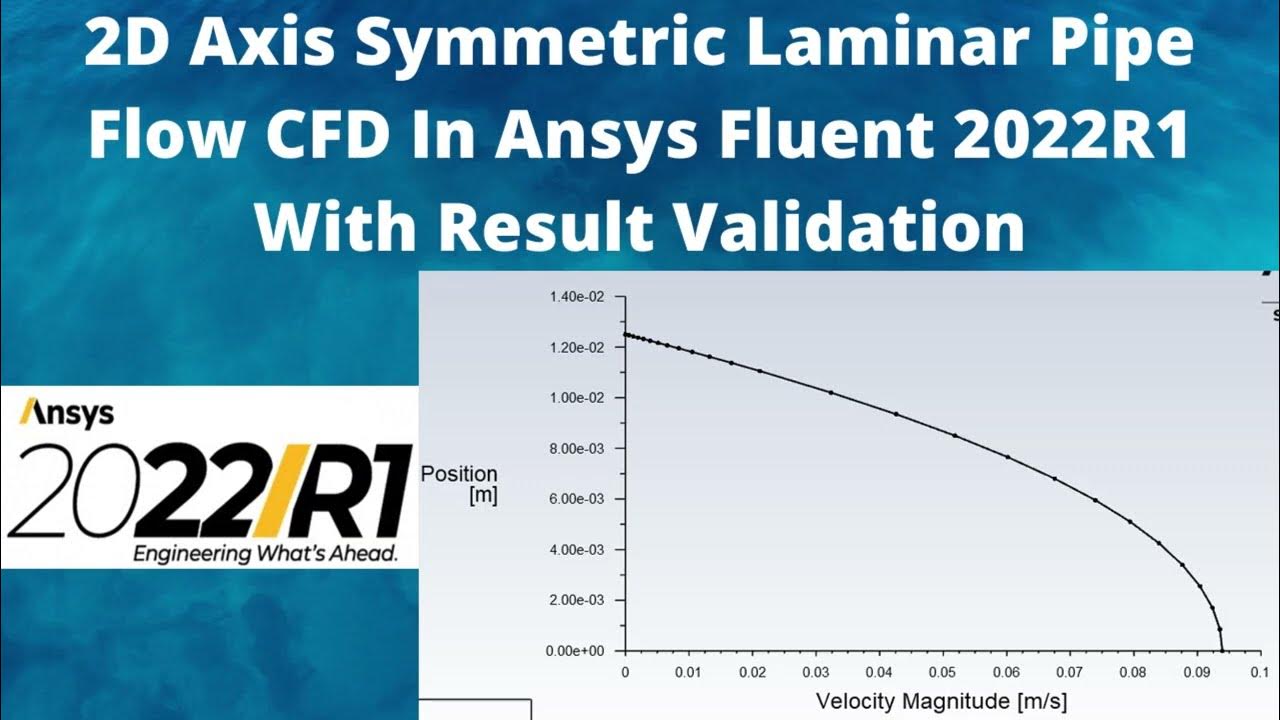 2D Laminar Pipe Flow CFD Tutorial ANSYS Fluent 2022R1 With Result ...