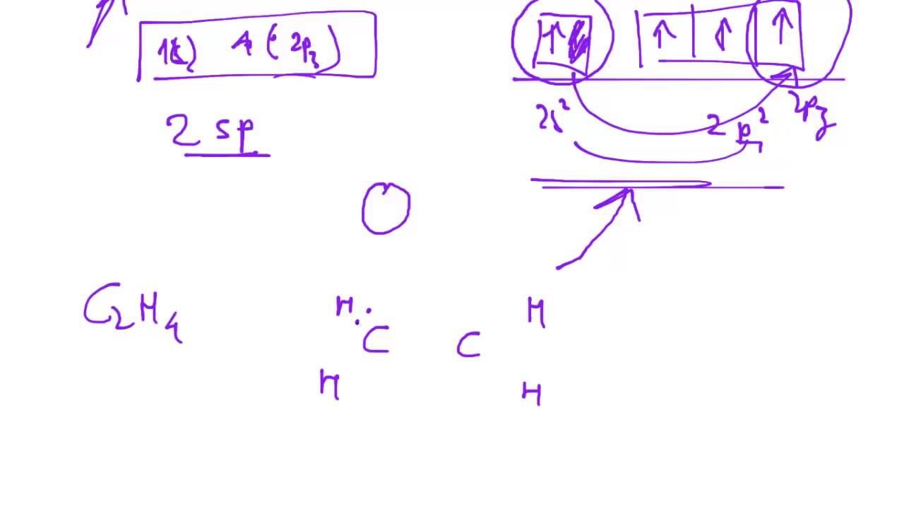[HÓA 10 NC] Chương 3 Liên kết hóa học. 3 Quy tắc của dạng lai hóa sp ...