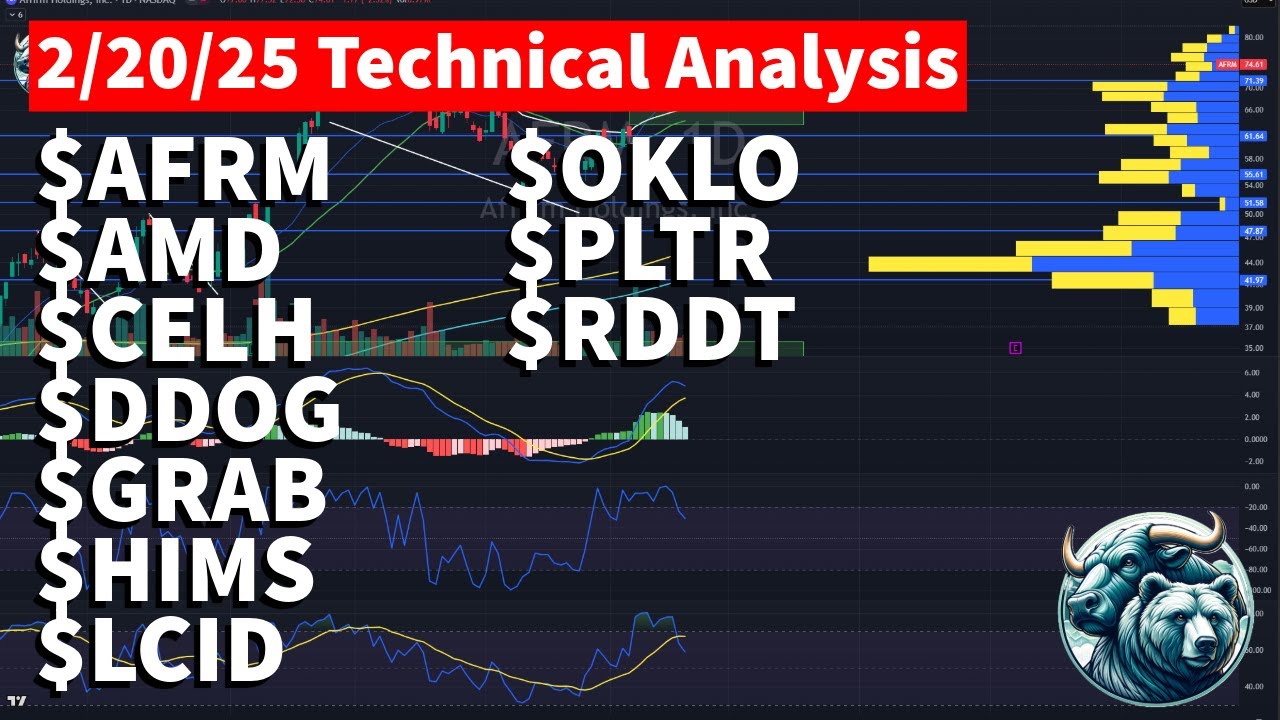Technical Analysis: $AFRM, $AMD, $CELH, $DDOG, $GRAB, $HIMS, $LCID, $OKLO, $SPLTR, $RDDT - YouTube