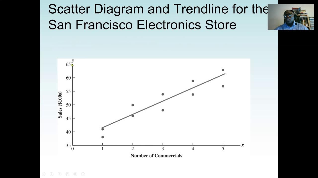 Descriptive Statistic: Use MS Excel Graphical Tools to Summarize Data for Two Variable: Scatter ...