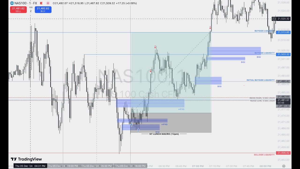 NQ NY LUNCH MACROS \ LIVE EXECUTION & BREAKDOWN \ ICT CONCEPTS - YouTube