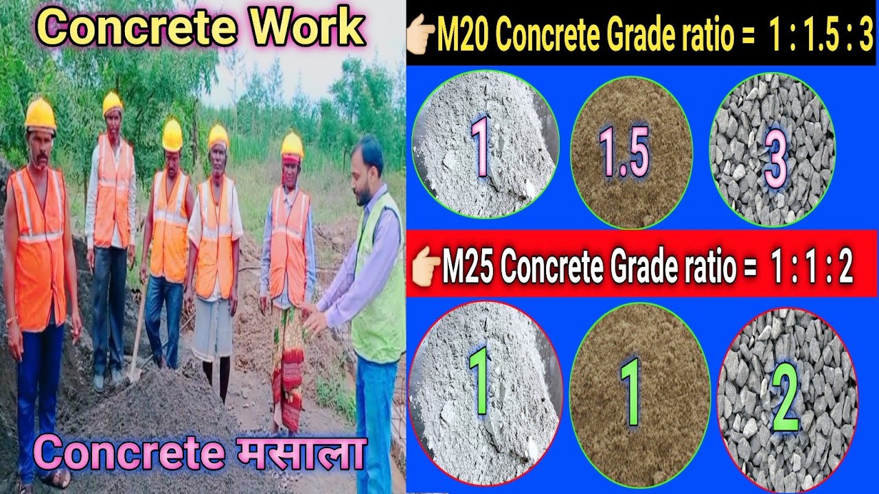 Concrete | Mason Training | M20 Grade Concrete | Concrete work ...