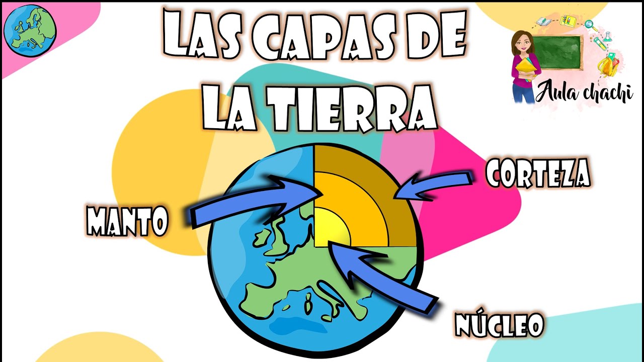 Las Capas De La Tierra Aula Chachi Vídeos Educativos Para Niños