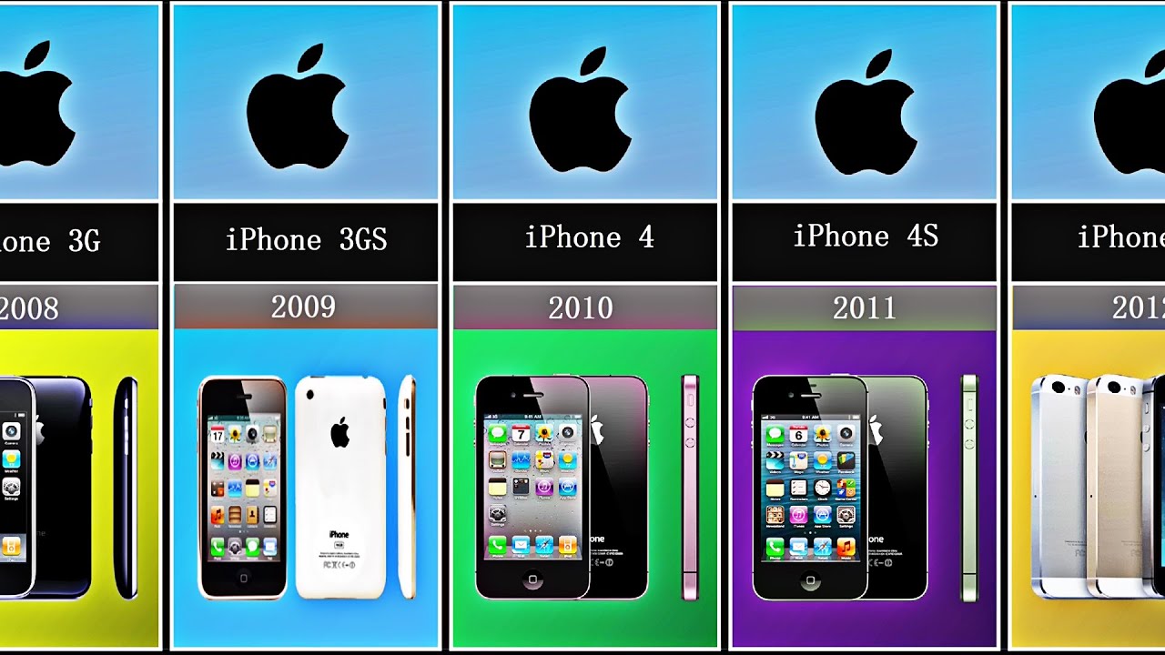 📱 The Evolution of The iPhone Since The Very First Model - YouTube