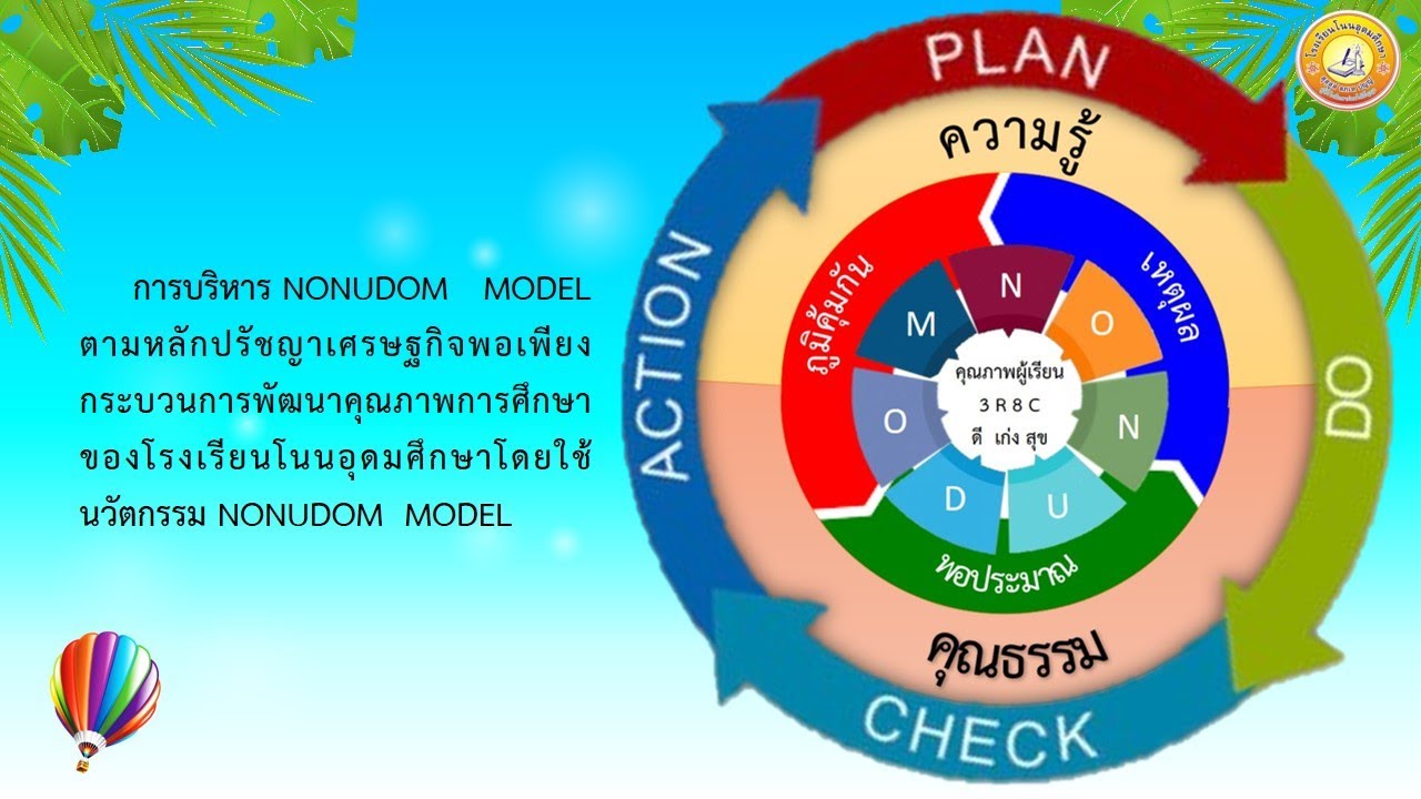 VTR NONUDOM MODEL 2564 - YouTube
