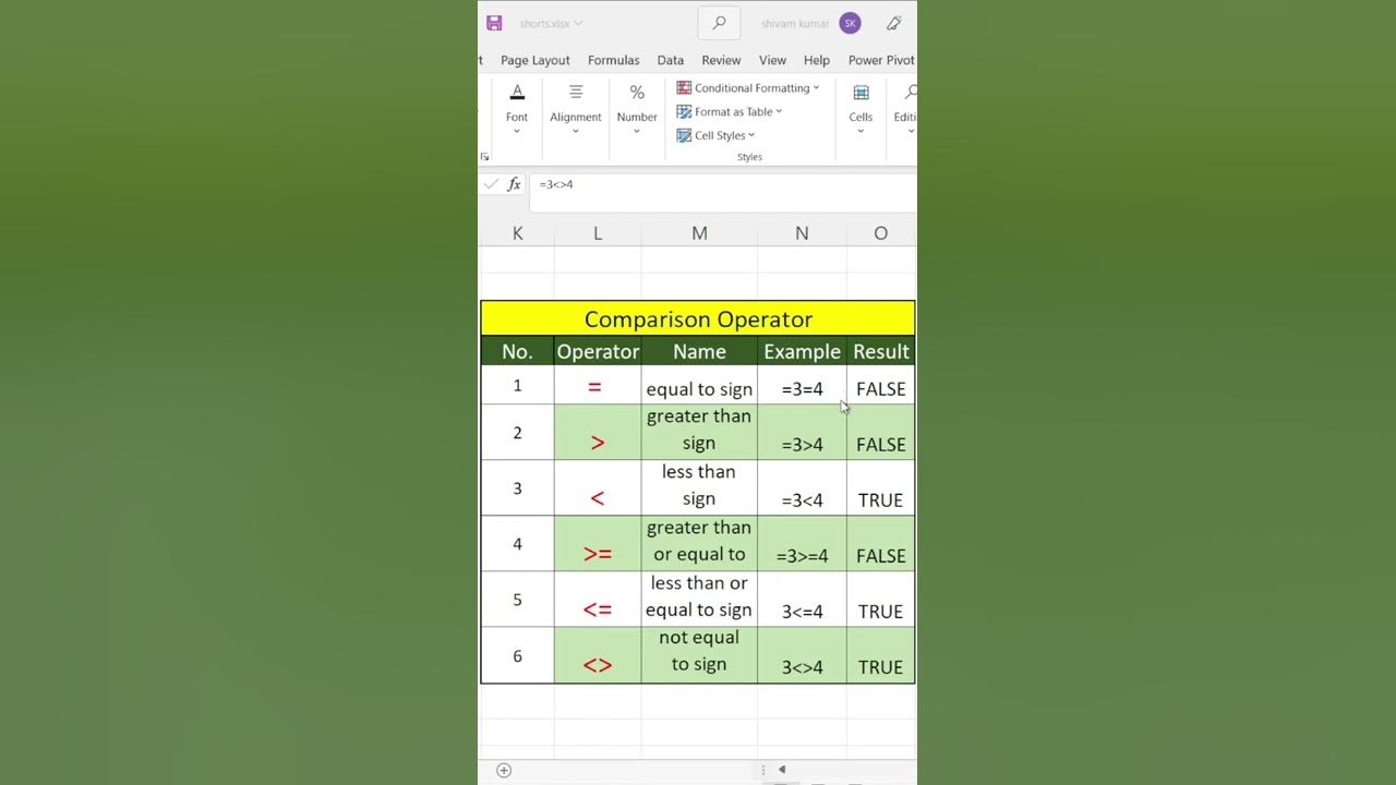 Excel Operators | excel comparison operator #excelshorts #exceltricks ...