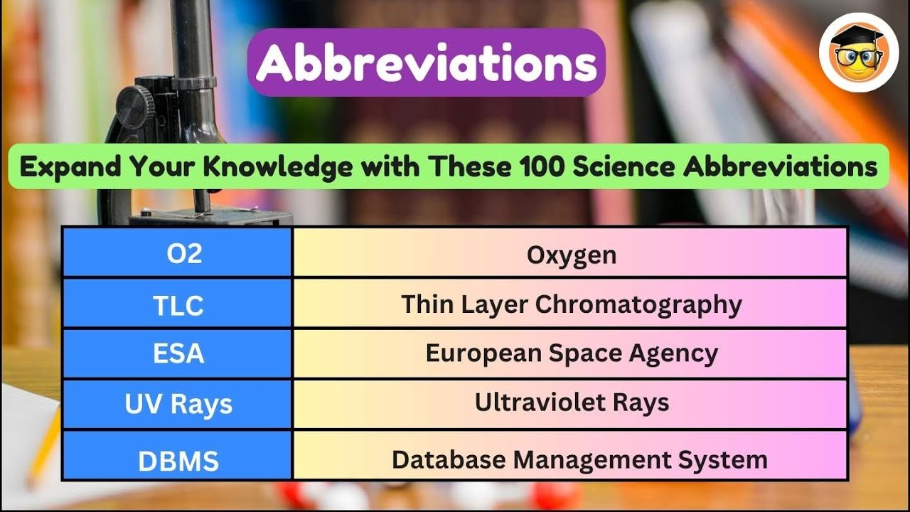 Important Abbreviations||I00 Science Related Abbreviations ...