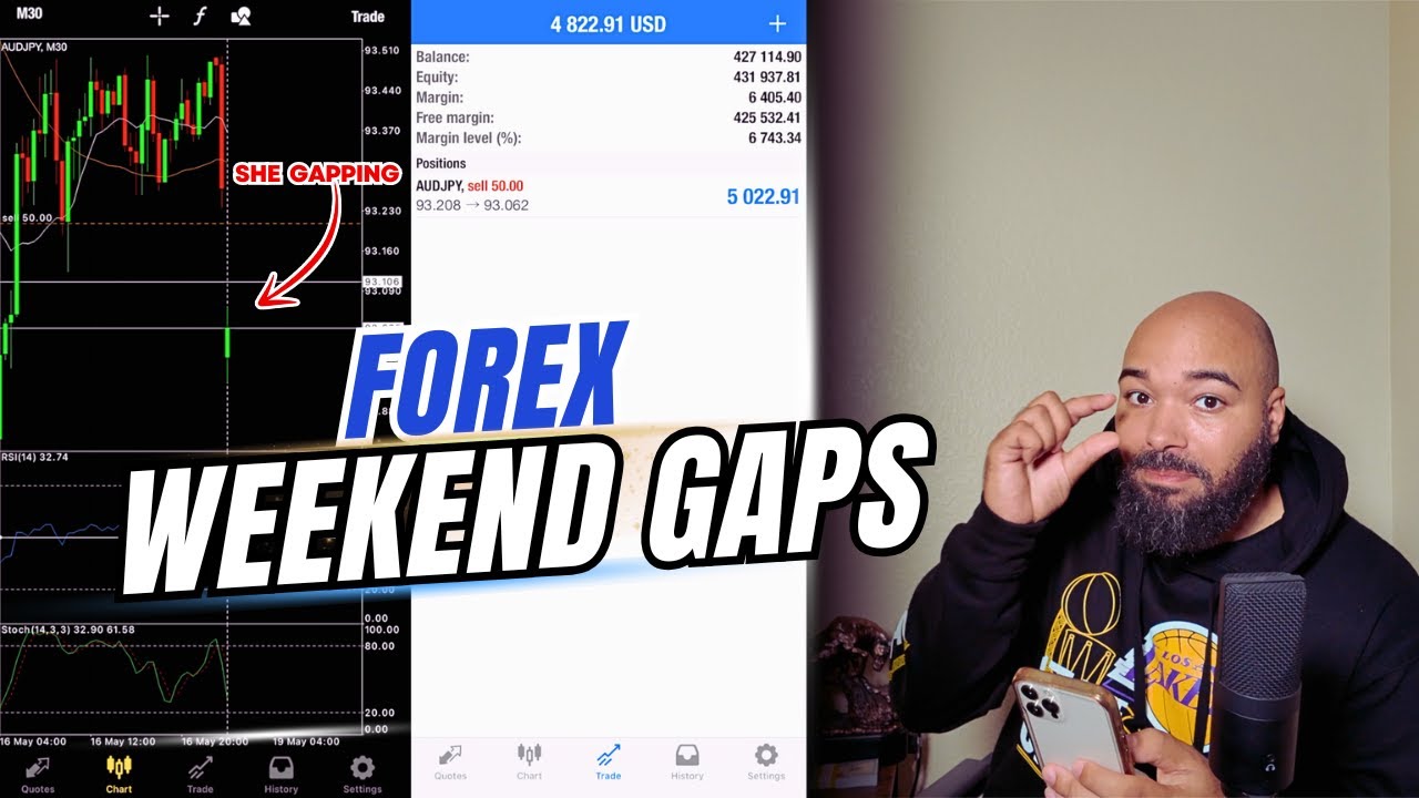 $10,000 Forex Weekend Gaps | Mothers Day Vlog - Live Trades (Ep. 10 ...