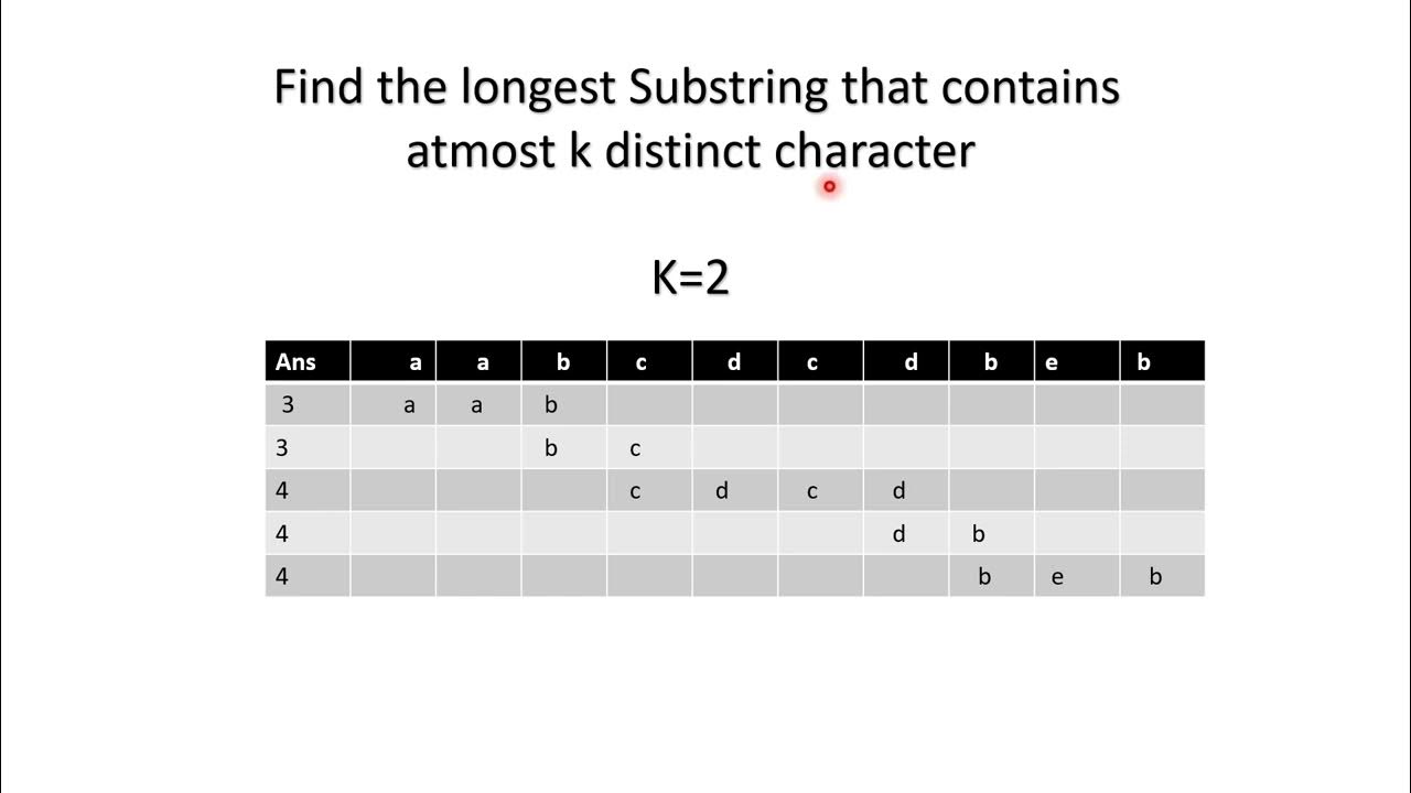 Sliding Window Part 2 Variable Size Sliding Window - YouTube