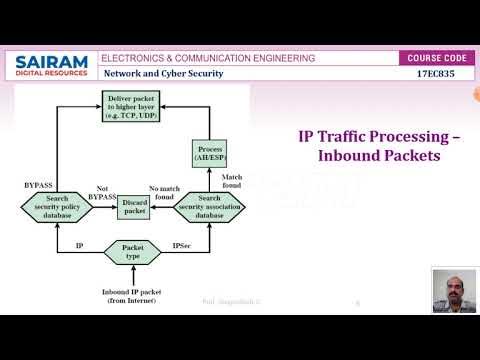 Lecturevideo_17EC835_Module_3_IP Security_IP Traffic Processing_Sivaprakash C - YouTube