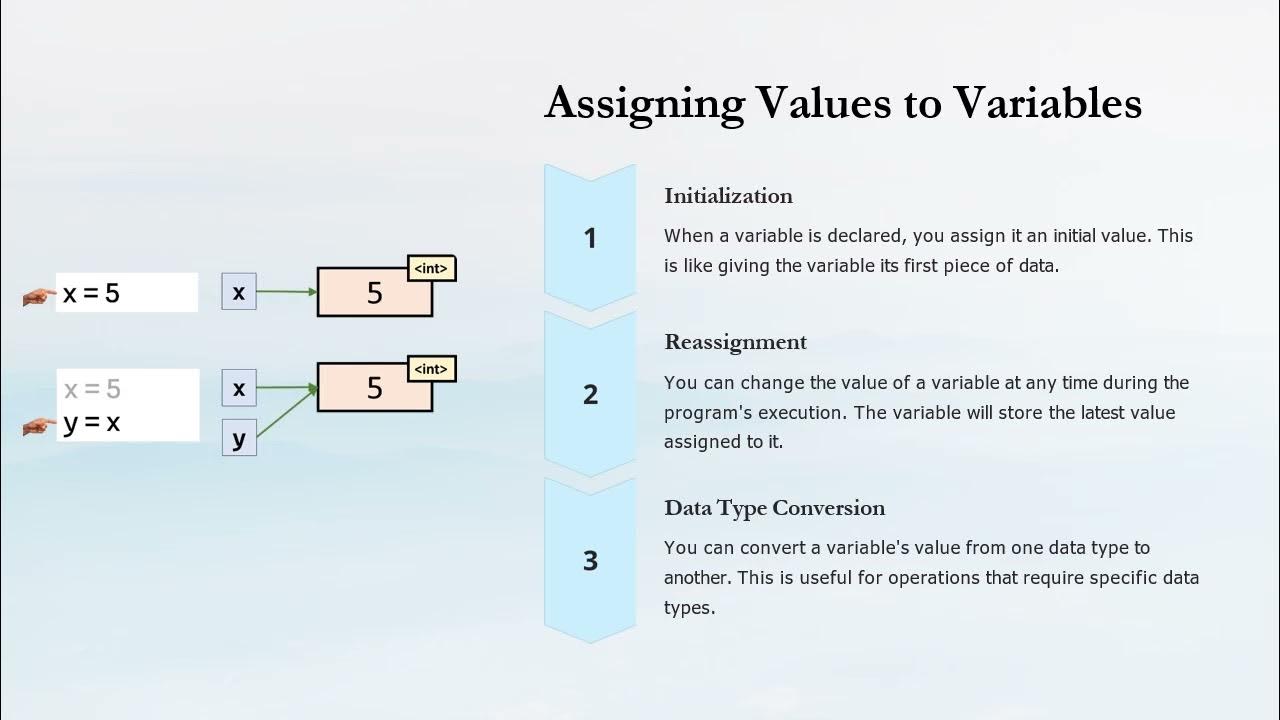 Introduction to Python Syntax - YouTube
