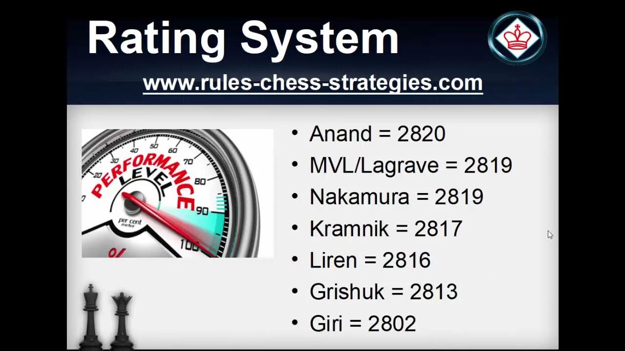 ELO | Chess Rating System - YouTube