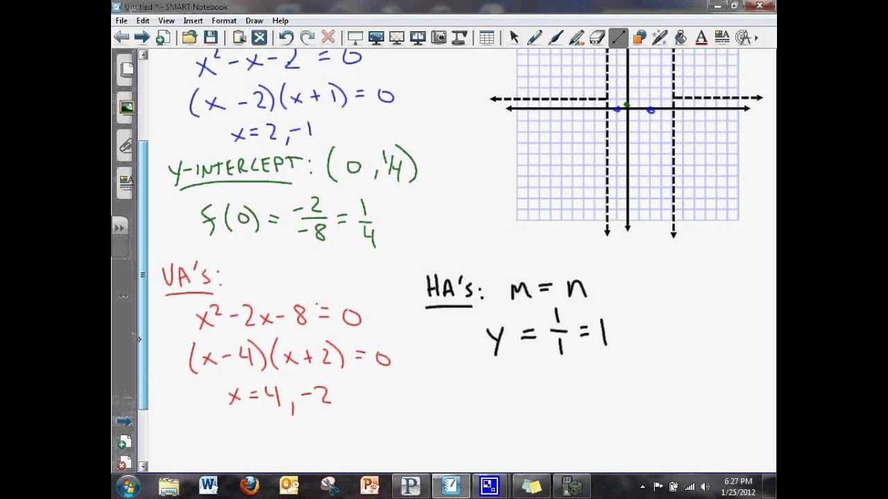 Graphing Rational Functions Youtube
