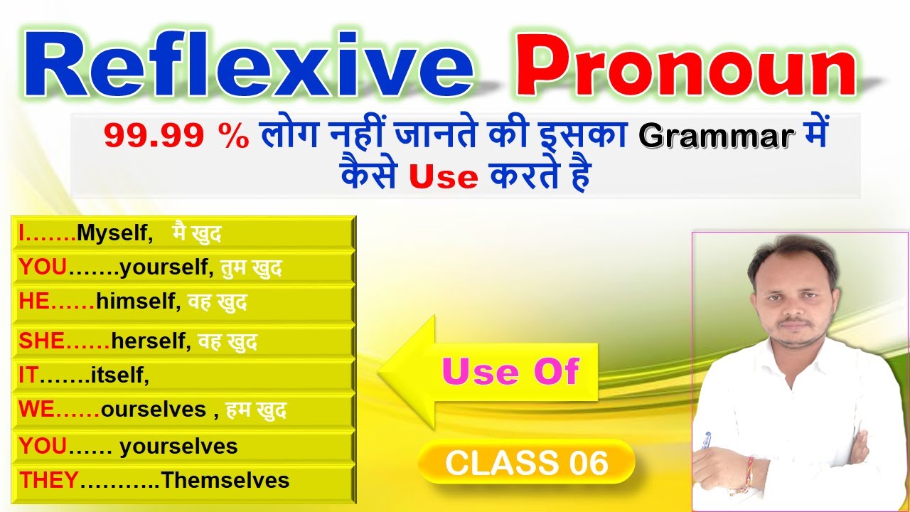 Reflexive Pronouns (Myself, Yourself, Himself etc) English Grammar # ...