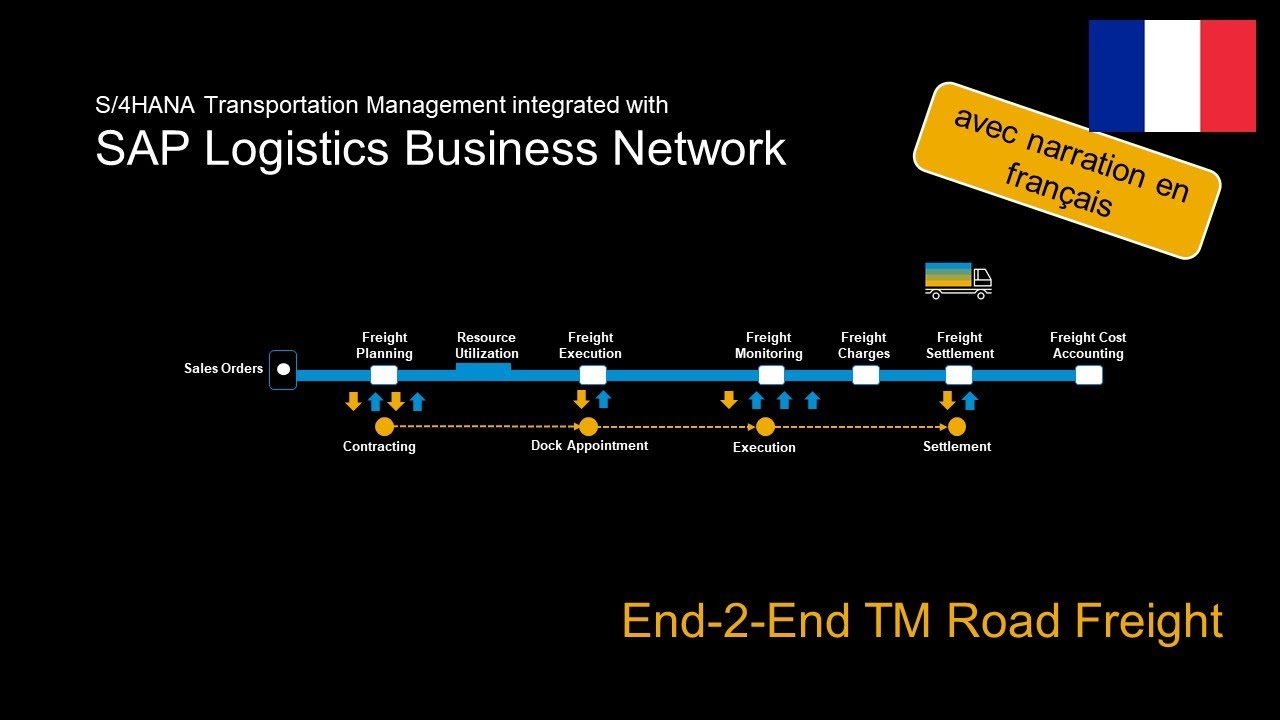 SAP Logistics Business Network Option Freight Collaboration avec SAP TM ...