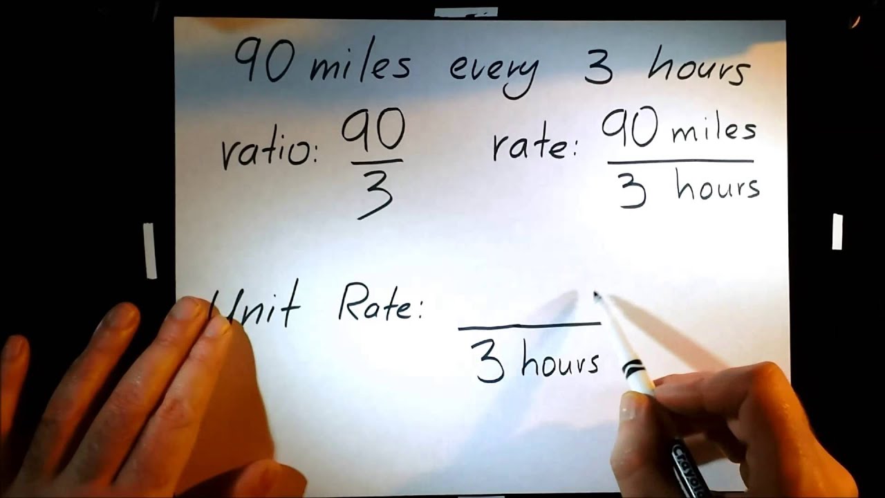 CH 5.1/5.2 Ratios, Rates, and Unit Rates - YouTube