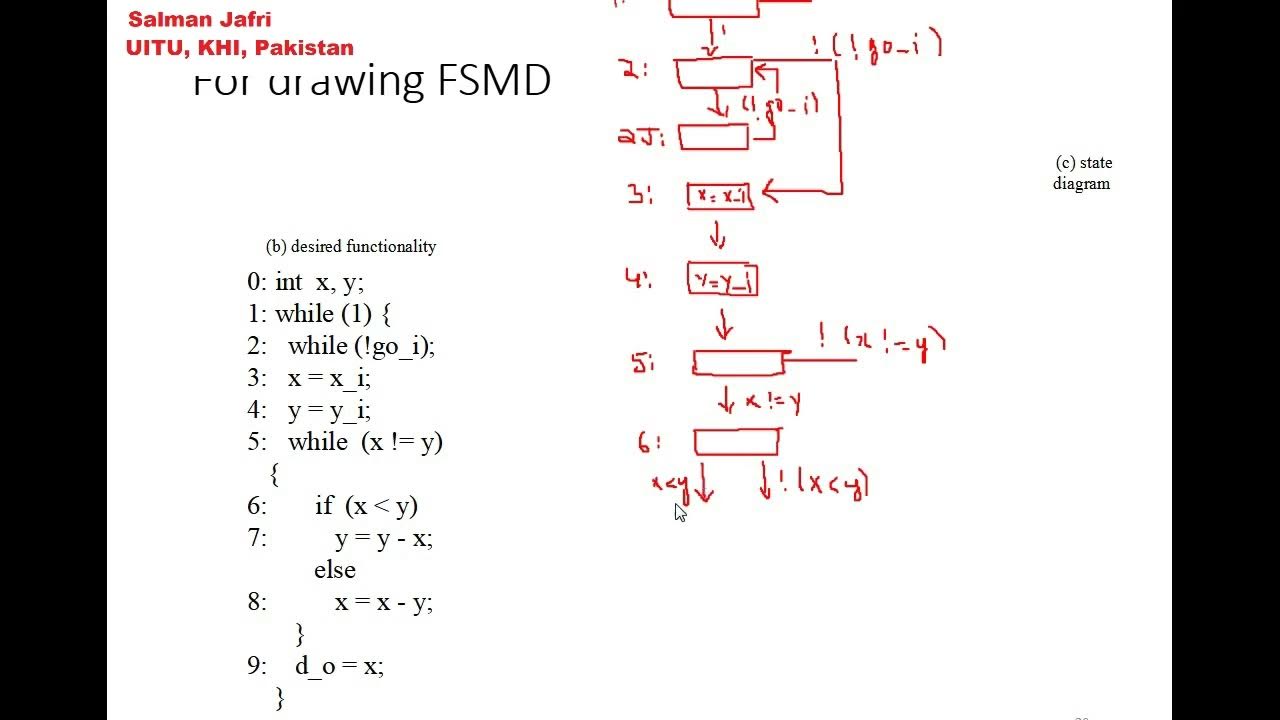 Lecture 2 Custom Single Purpose Processor Design Part 2 - YouTube