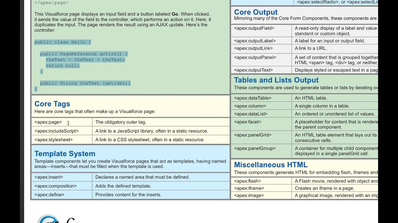 SFDC Training Venkat 23 11 14 12 38 pm : Visualforce Tags Introduction ...