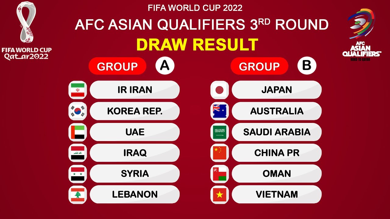 AFC Asian Qualifiers Road to Qatar - Final Round Official Draw ...