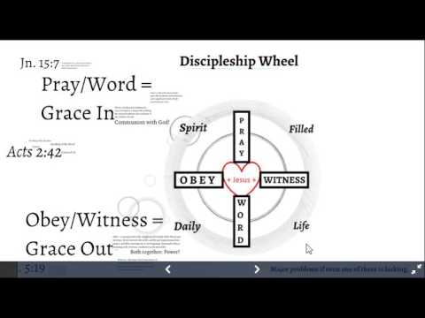Discipleship Wheel - YouTube