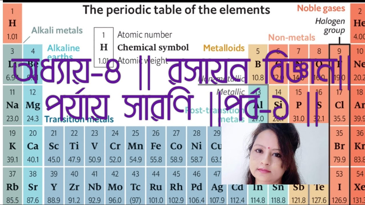 SSC || Class Nine-Ten|| Chemistry || Chapter-4 || Periodic Table ...